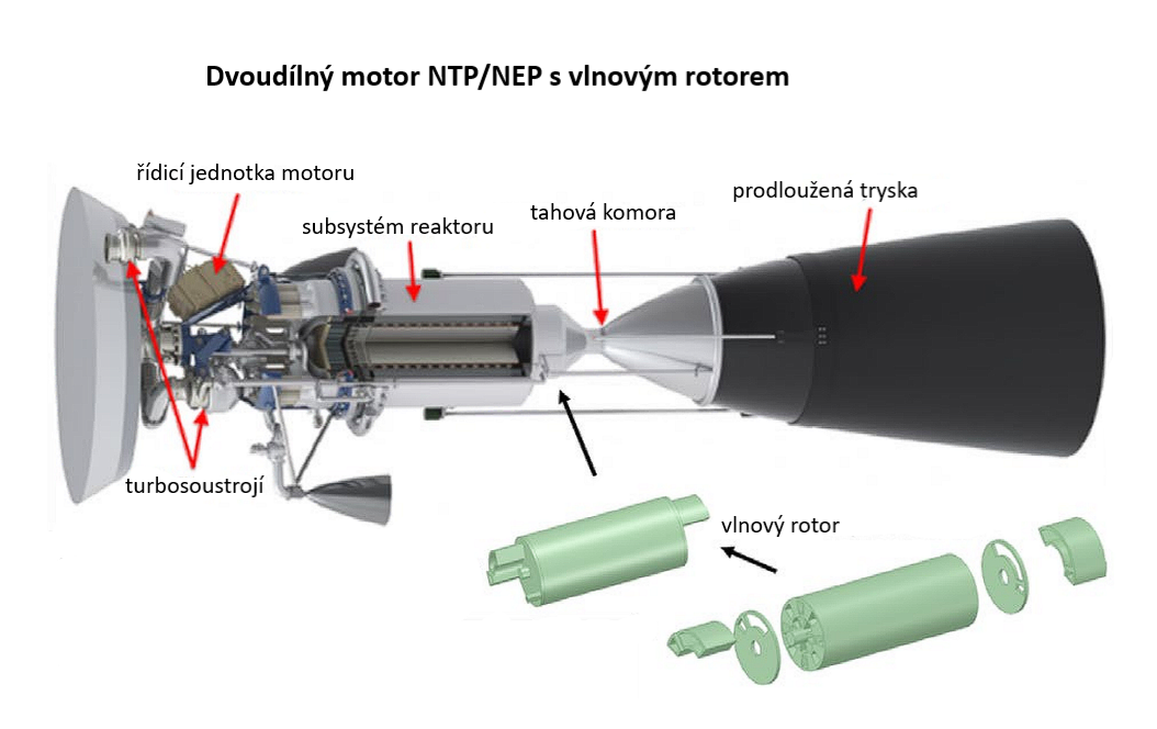 NASA plánuje nový raketový pohon, který doletí na Mars za 45 dní